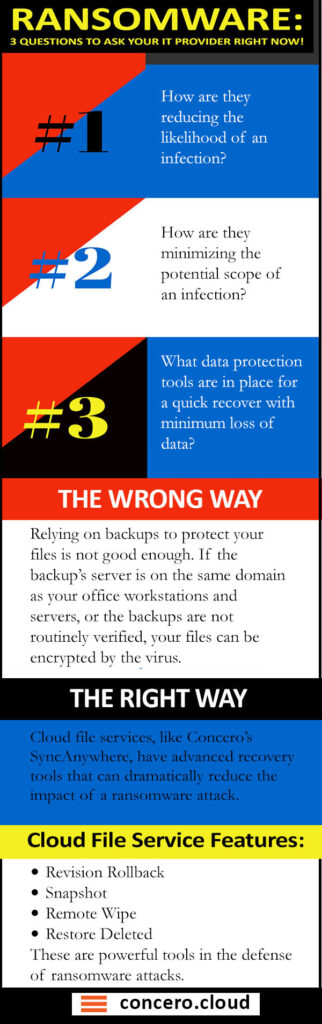 Ransomware: Three Questions to Ask Your IT Provider Right Now ...